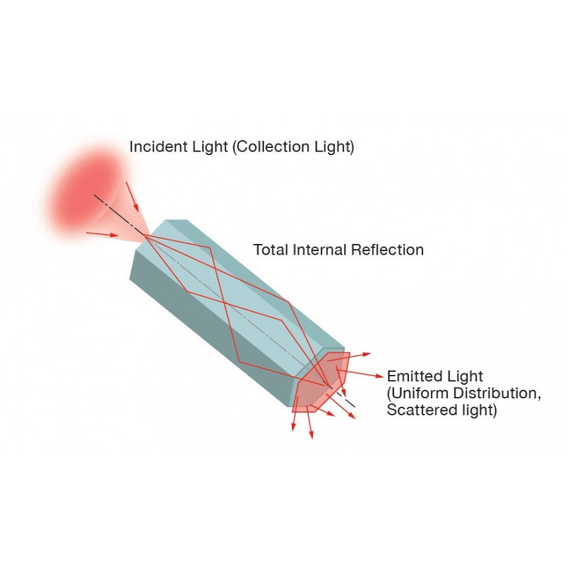 Light Pipes, SiO2