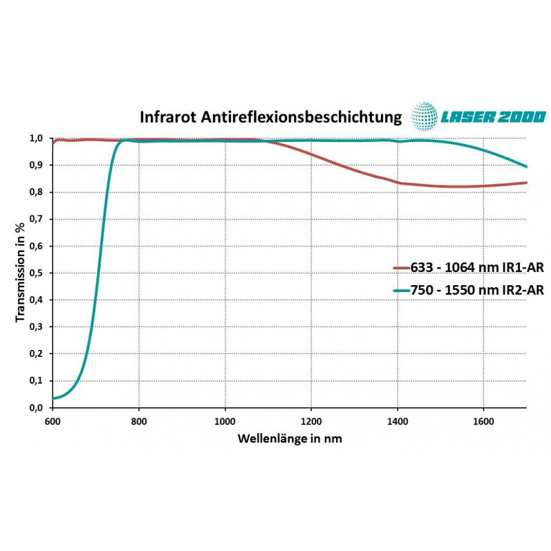 Beam Shaping Diffusers
