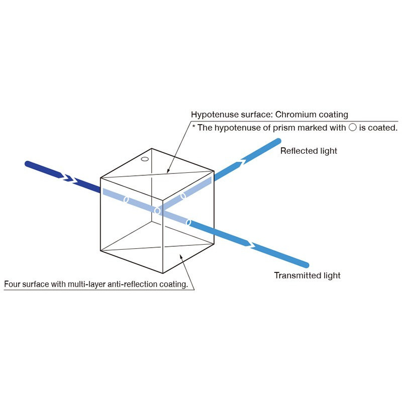 Chromium Cube Half Mirrors