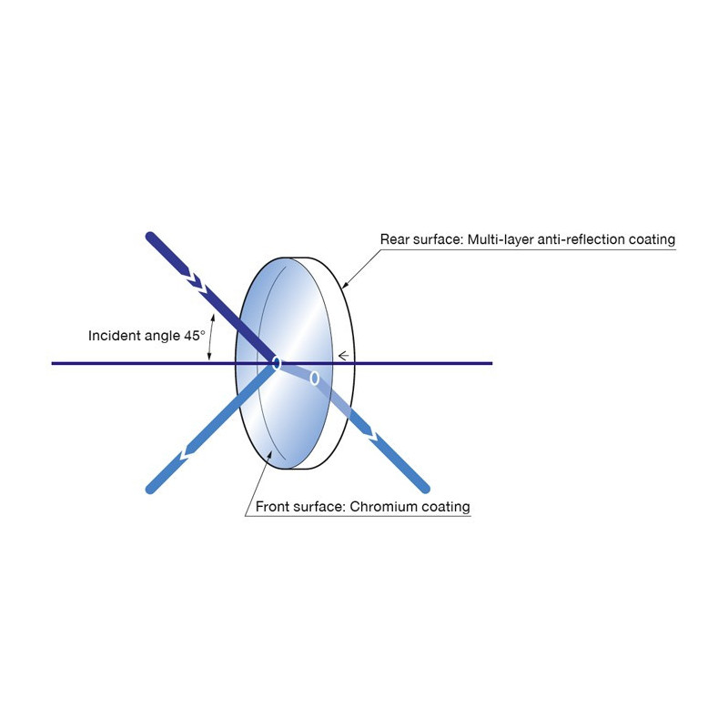 Chromium Plate Half Mirrors