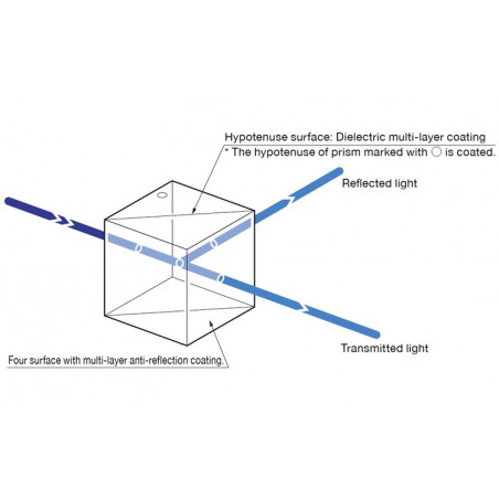 Dielectric Cube Beamsplitters, 1:2