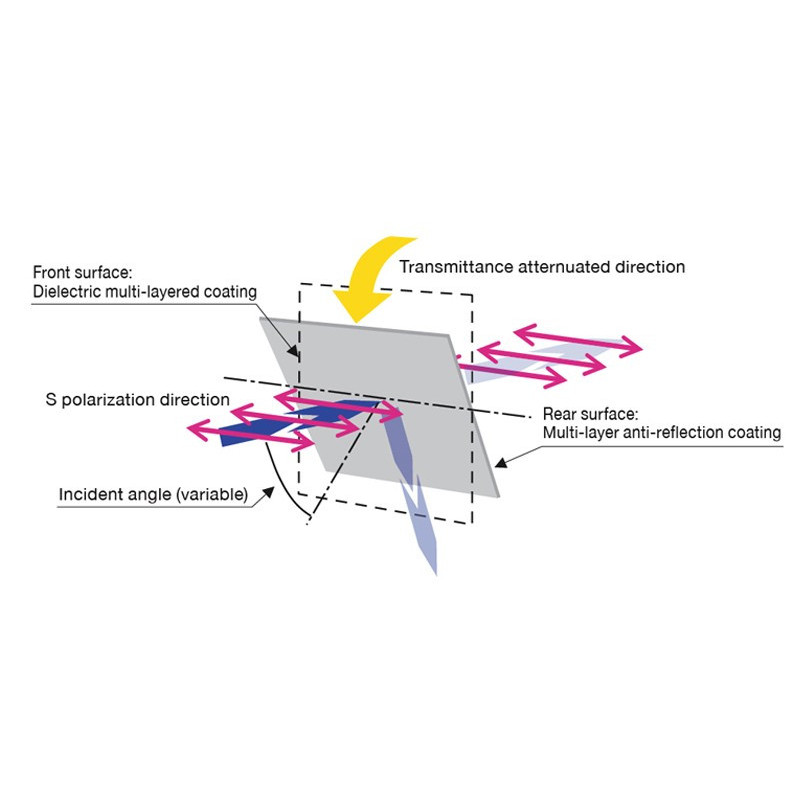 Light Path Corrector, SiO2
