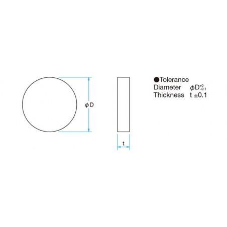 Harmonic Separators