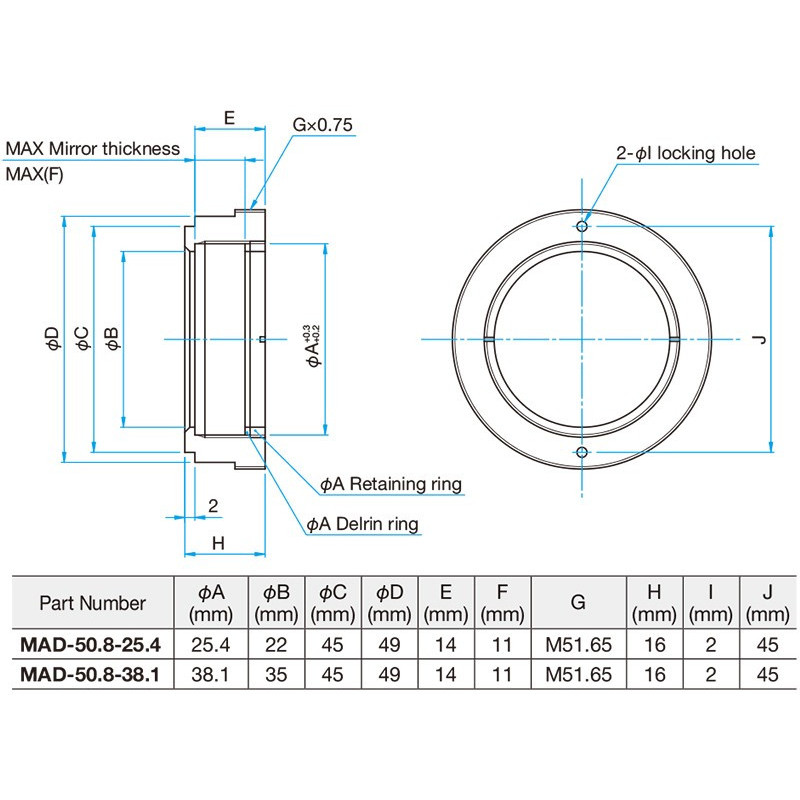 OSE-MAD-50.8: Adapter Mounts