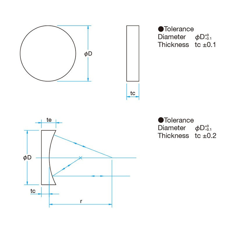 Negative Dispersion Mirror, Concave