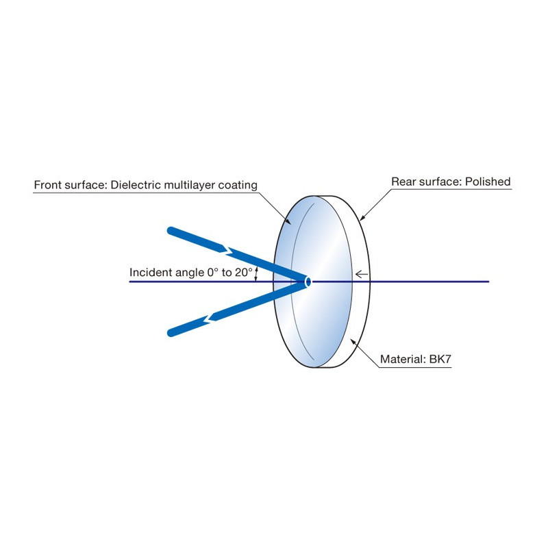 Negative Dispersion Mirror, Concave