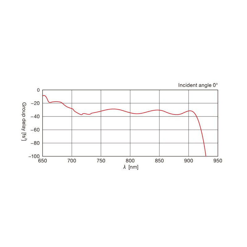 Negative Dispersion Mirror, Plano
