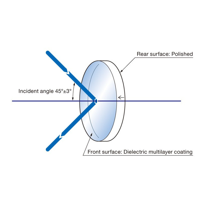 Surface Accuracy Mirror