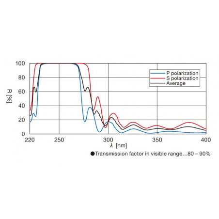 Surface Accuracy Mirror