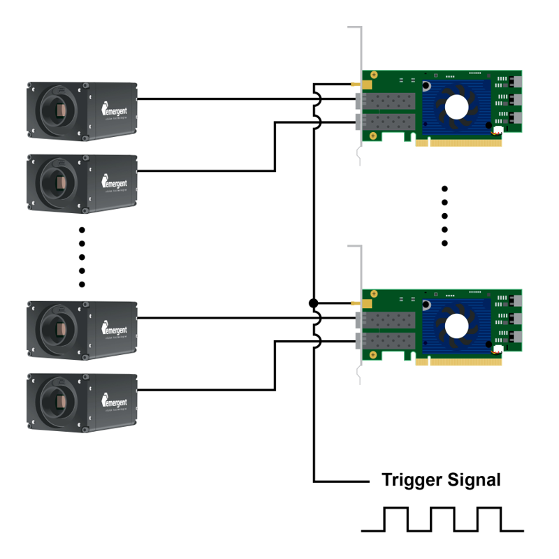 Pinnacle Ultra High Speed Line Scan Camera 100GigE