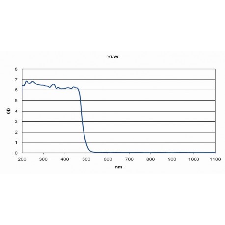 Laser Eyewear, 190-460 nm