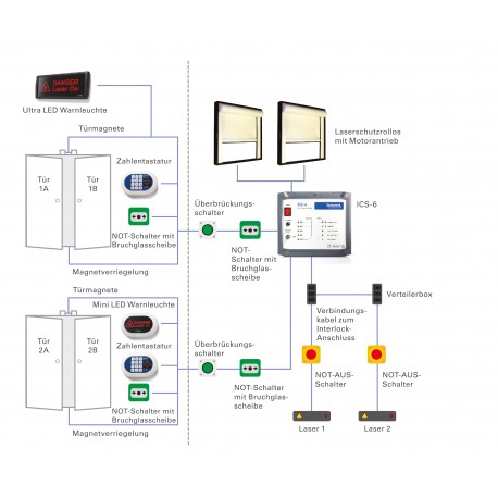 Interlock control system ICS-9