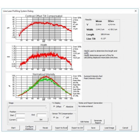 M2 Measurement Systems