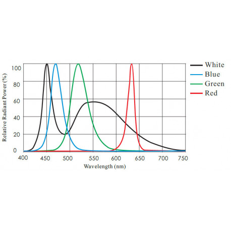 OPT-LIG High Power Bar Lights