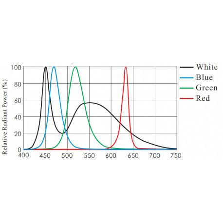 OPT-LSC Coaxial Line Scan Lights