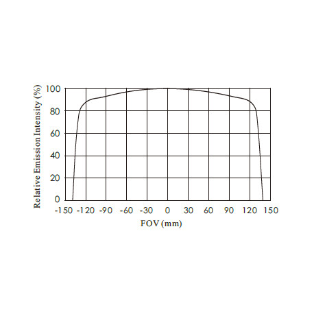 OPT-LSGC High Intensity Coaxial Line Scan Lights