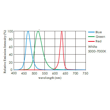 OPT-LSGC High Intensity Coaxial Line Scan Lights