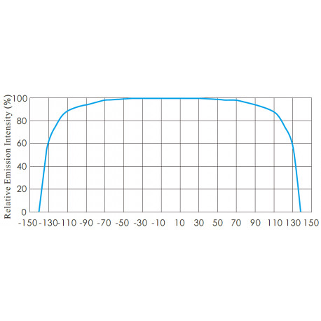 OPT-LSSC Ultra-Intensity Coaxial Line Scan Lights