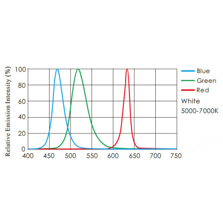 OPT-LSSC Ultra-Intensity Coaxial Line Scan Lights