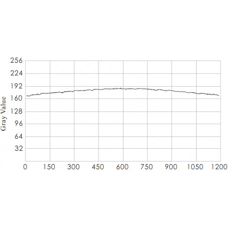 OPT-RIG High Power Ring Lights