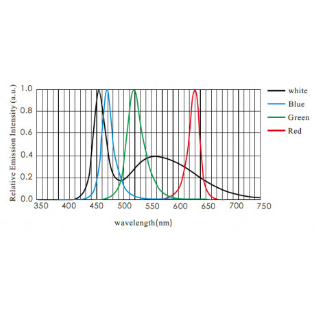OPT-SL Direct Structured Lights