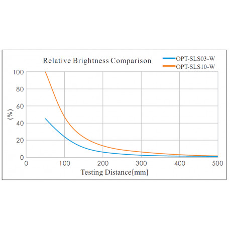 OPT-SLS Direct Slant Structured Lights