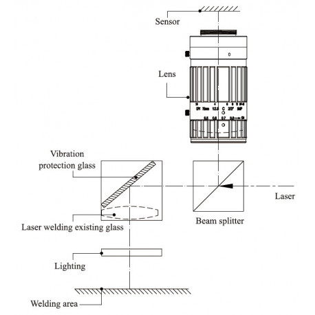 OPT Laser Application Fixed Focal Lens