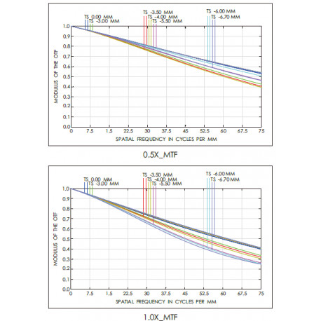 OPT Zoom Telecentric Lens