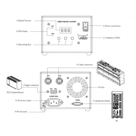OPT-DPA6024-2 High Power Current Digital Controller