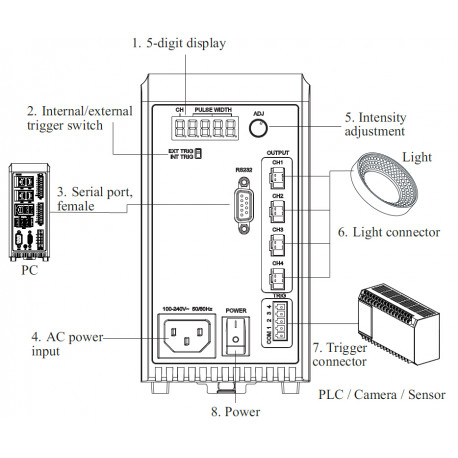 OPT-DPH20048 Strobe digital controller