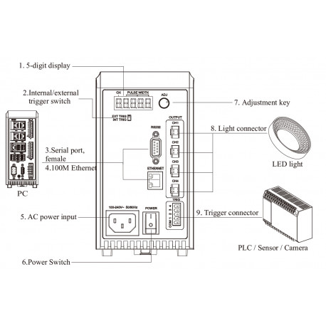OPT-DPH20048E-4 Strobe Overdrive Digital-Controller