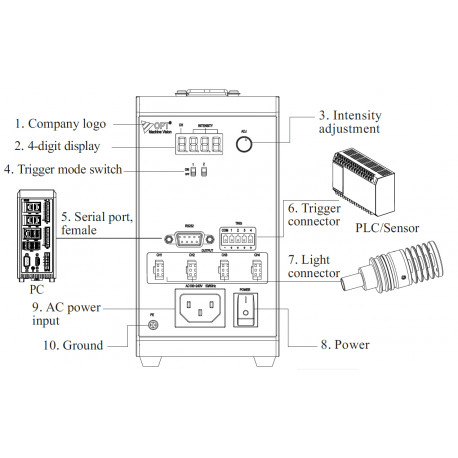 OPT-DPA0405B-4 Current Digital Controller for Spot Light