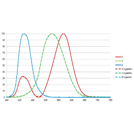 Admesy colorimeter hyperion