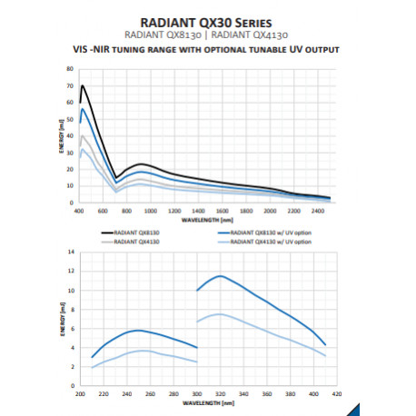 Opotek Radiant - OPO Lasersystem