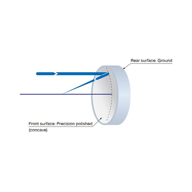Concave Mirror Substrate, BK7