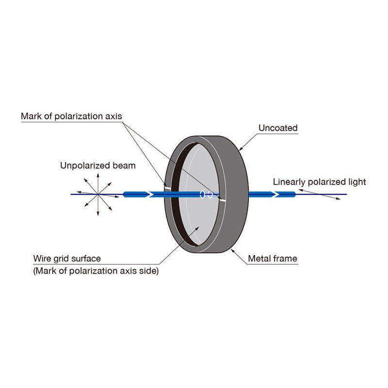 Wire Grid Polarizing Filter