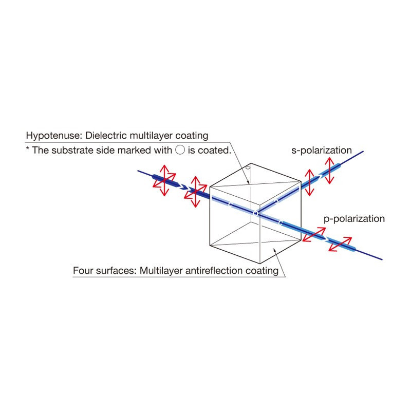 Broadband Polarizing Beamsplitters