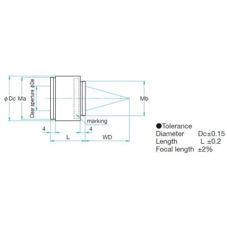 Focusing Lenses for Fiber Lasers, Doublets