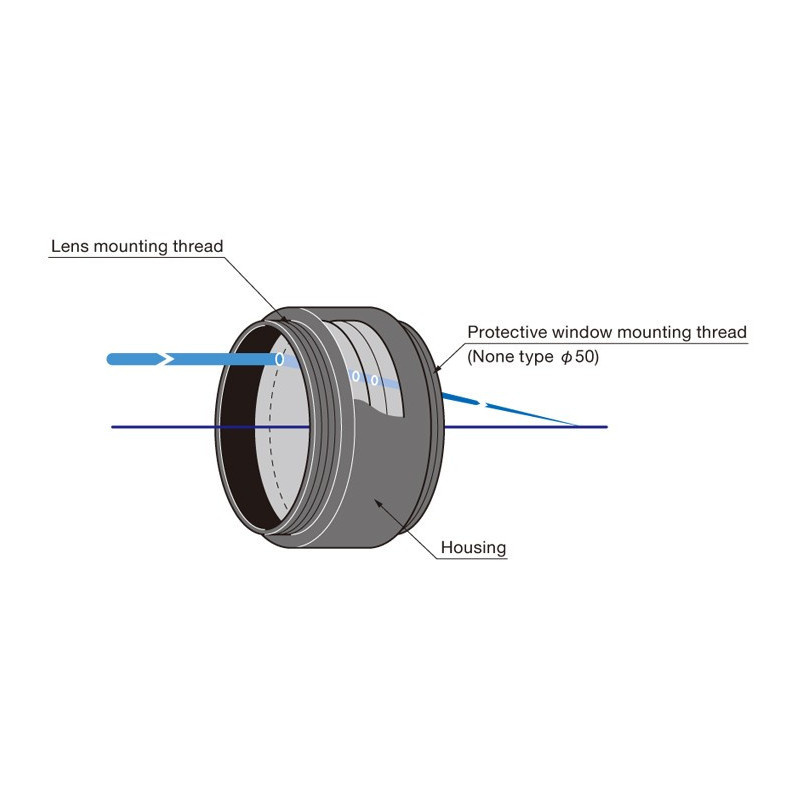 Focusing Lenses for Fiber Lasers, Triplets