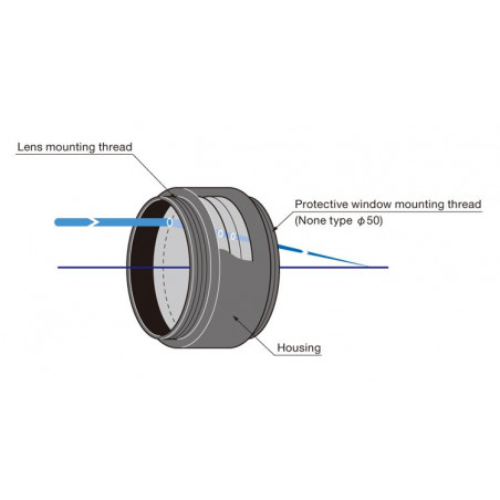 Focusing Lenses for Fiber Lasers, Triplets