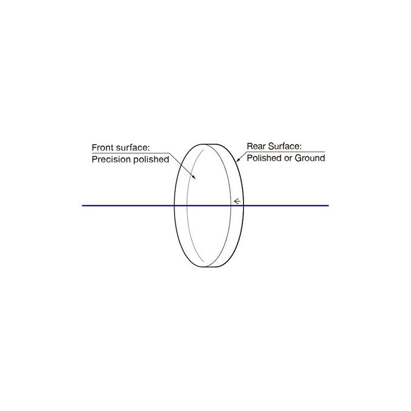 Reasonable Optical Flats