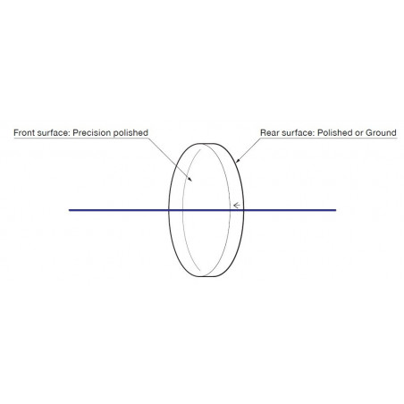 Optical Flats, PX, Circle