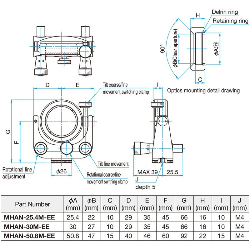 OSE-MHAN-EE: Gimballed Mirror Mounts