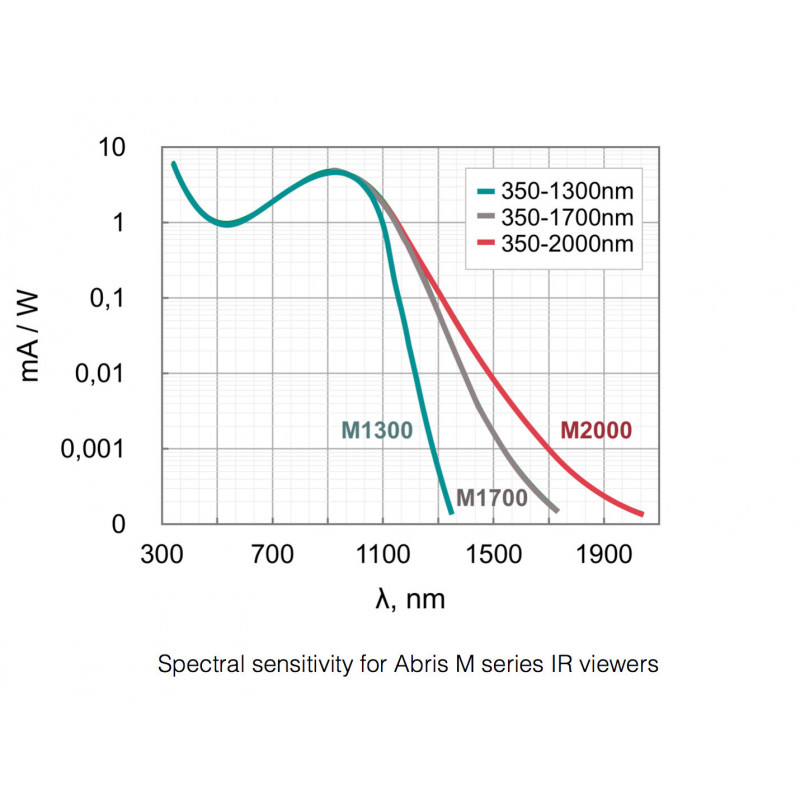IR-Viewer, 2x, 350-1700 nm