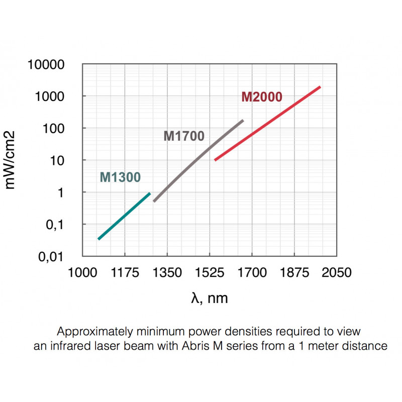 IR-Viewer, 2x, 350-1700 nm