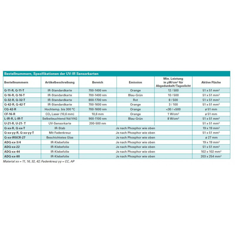 IR-/UV-Sensorkarten