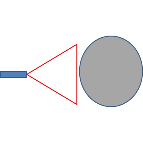 Cosine Correction for Laser