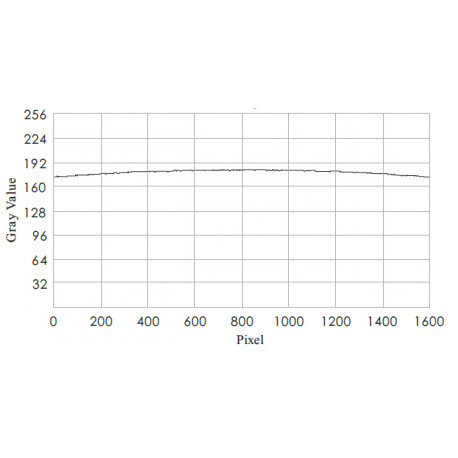 OPT-LIG High Power Bar Lights