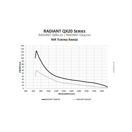 Opotek Radiant - OPO Lasersystem